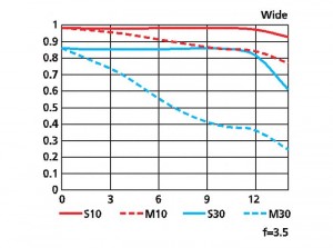 Nikon AF-S DX Nikkor 18-300mm f/3.5-5.6G ED VR lens leaks in Europe ...