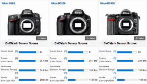 Nikon D600 gets second best DxOMark score after the D800/E - Nikon Rumors