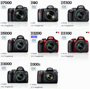 DX is next - Nikon Rumors