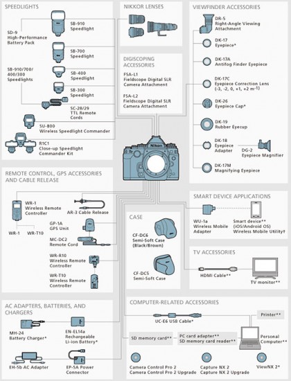 Nikon Df camera and Nikkor Special Edition AF-S 50mm f/1.8G lens ...