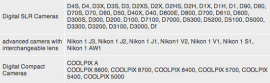 Nikon D4 listed as discontinued, NEF codec support for D4s is already ...