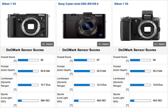 Nikon 1 V3 camera tested by DxOMark - Nikon Rumors
