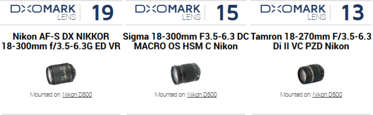 Best DX lenses for the Nikon D500 DSLR camera - Nikon Rumors