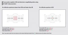 Nikon D850 camera autofocus (AF) coverage - Nikon Rumors