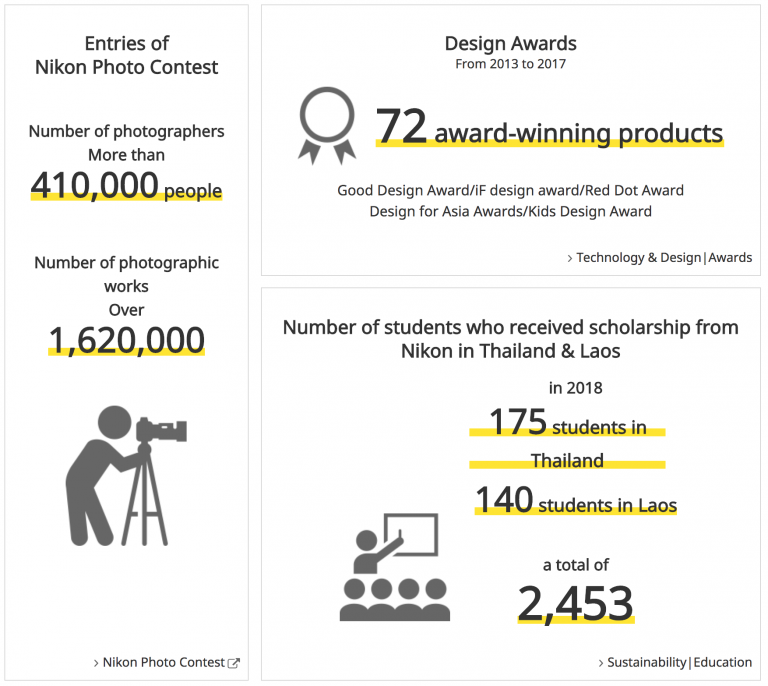 Nikon group by the numbers - Nikon Rumors
