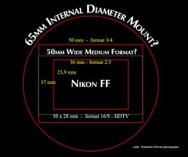 Nikon mirrorless camera rumors: THE BIG RECAP - Nikon Rumors