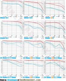 The new Nikkor Z mirrorless lenses from Nikon (MTF charts comparisons ...