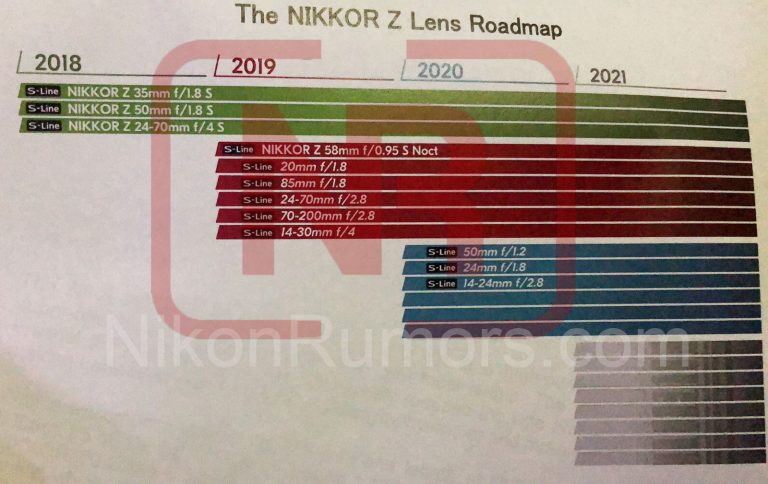 Nikon Z-Nikkor lens roadmap - Nikon Rumors