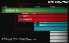 Nikon Z-Nikkor lens roadmap - Nikon Rumors