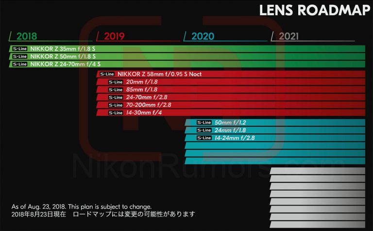 Nikon Z-Nikkor lens roadmap - Nikon Rumors