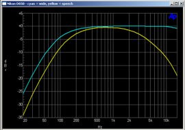 Nikon D850 audio measurements - Nikon Rumors