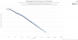 Nikon Z6 sensor measurements published at PhotonsToPhotos - Nikon Rumors