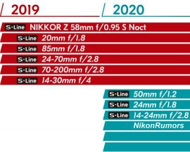 Updated Nikon Z mirrorless lens roadmap (a total of 23 Z lenses by 2021 ...