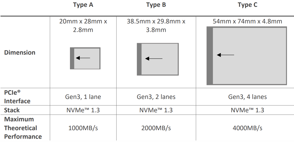 Interesting There Will Be Three Different Sizes Of CFexpress Memory Interesting There Will Be Three Different Sizes Of CFexpress Memory