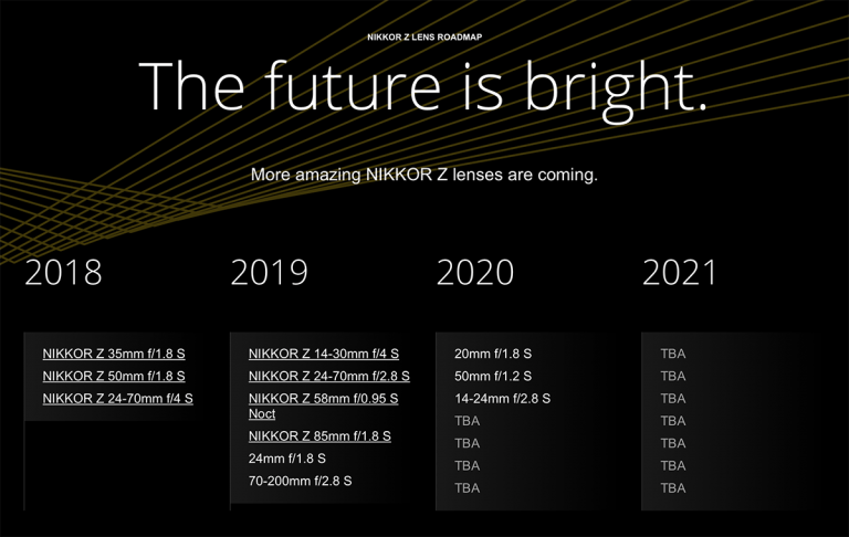 New 2020/2021 Nikon Nikkor Z S-Line lens roadmap leaked - Nikon Rumors
