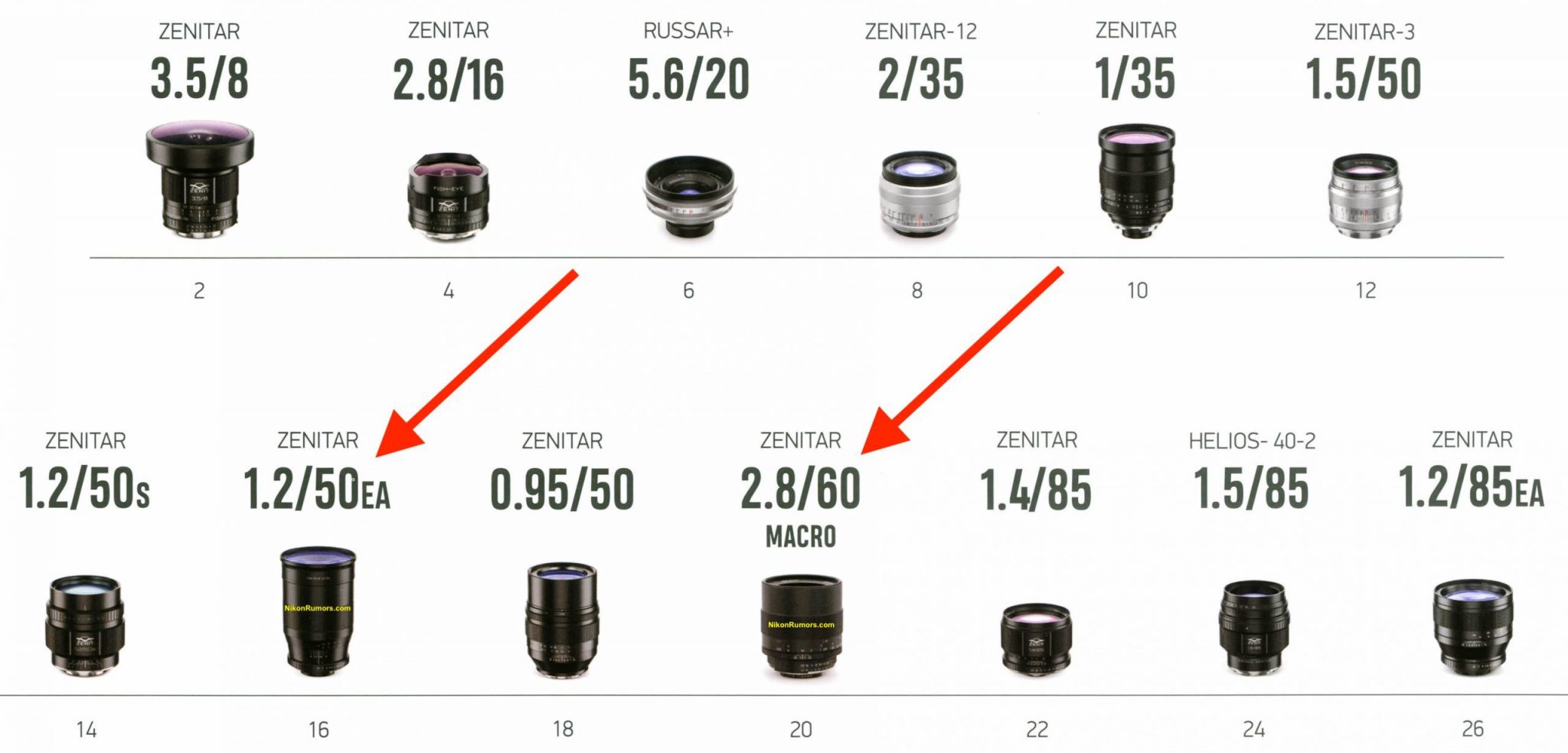 Rumored Zenit lenses for Nikon - Nikon Rumors