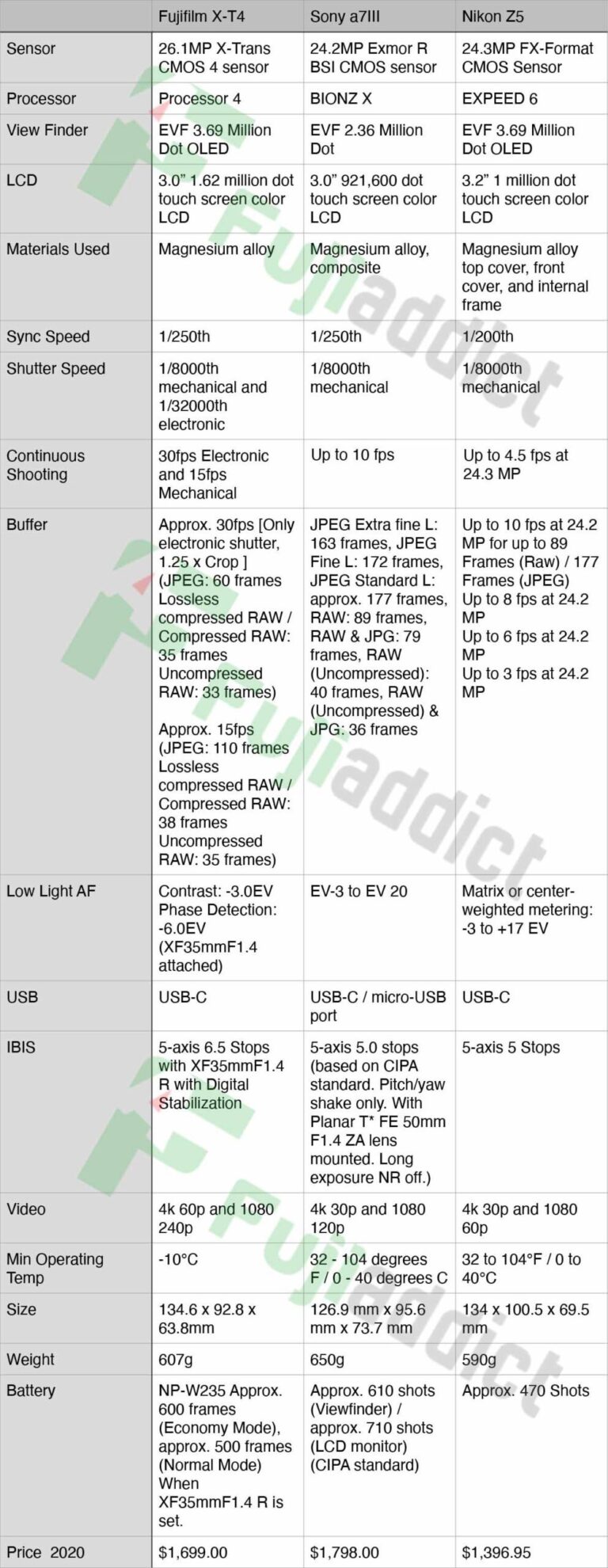 Nikon Z5 vs. Nikon Z6 comparisons - Nikon Rumors