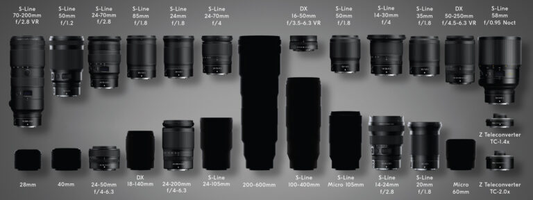 A better version of the updated Nikon Nikkor Z lens roadmap (July 2020 ...