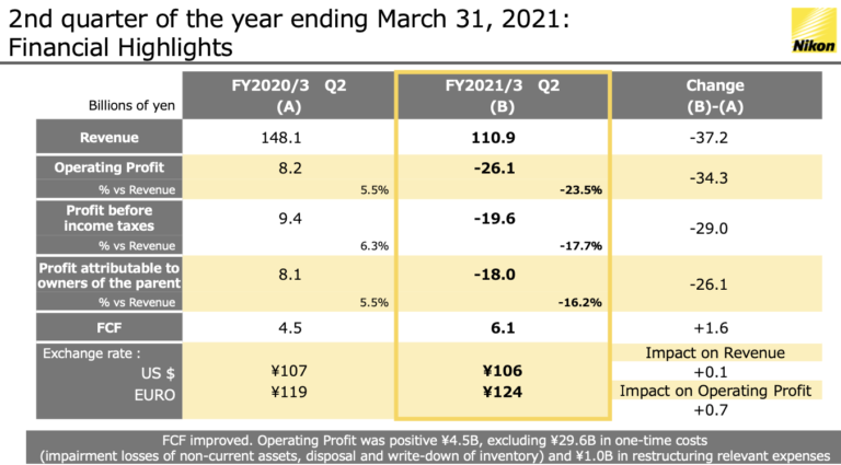 Nikon Q2 financial results are out - Nikon Rumors