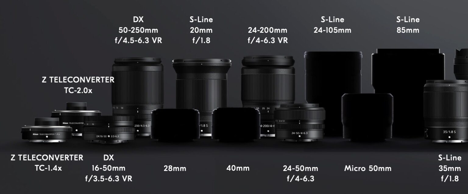 Nikon updated their Z lens roadmap with silhouettes of upcoming Nikkor ...