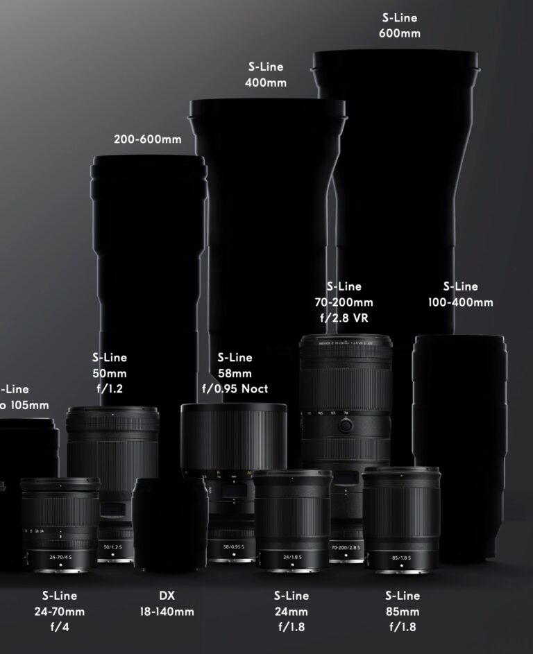 Nikon updated their Z lens roadmap with silhouettes of upcoming Nikkor ...
