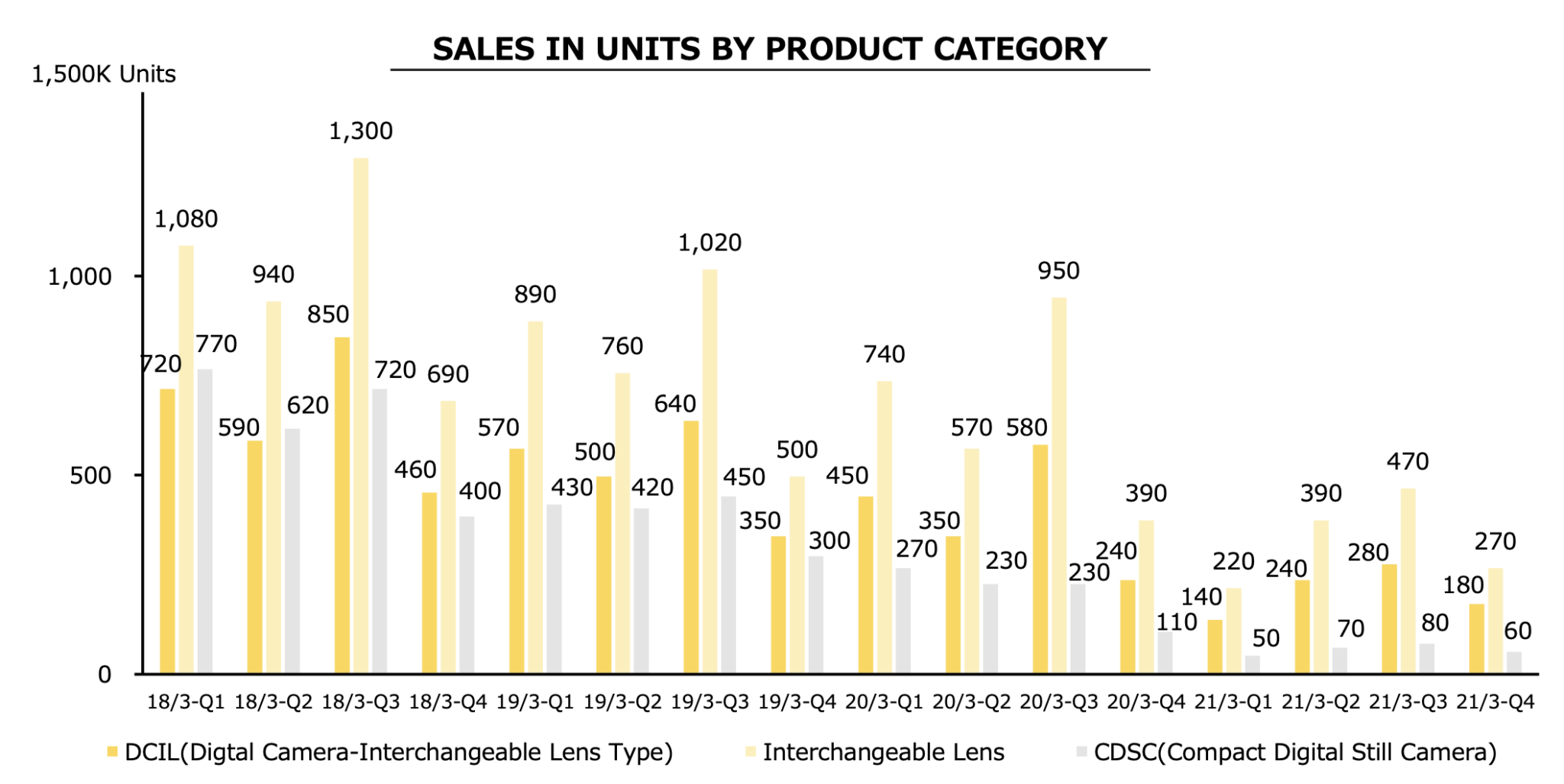 Nikon released their 2021 fiscal year financial reports - Nikon Rumors