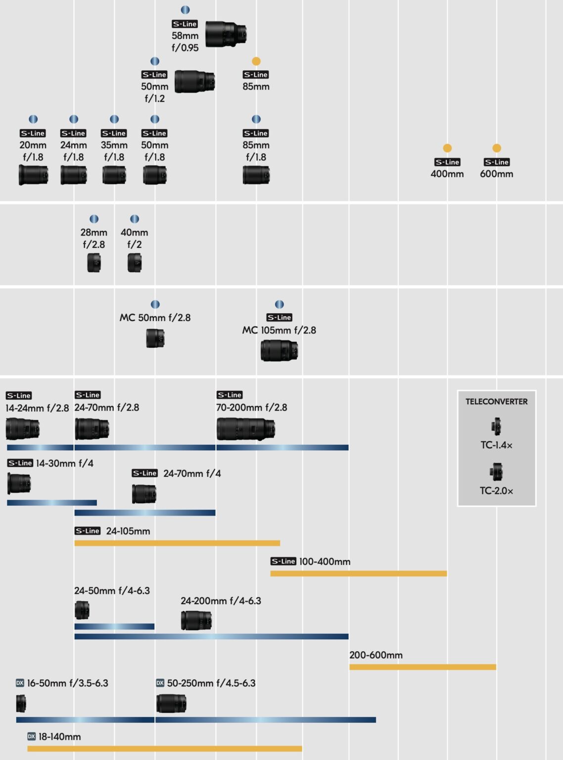 Nikon updated their Nikkor Z mirrorless lens roadmap (no new lenses ...