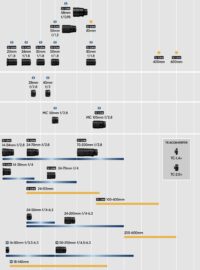 Nikon updated their Nikkor Z mirrorless lens roadmap (no new lenses ...