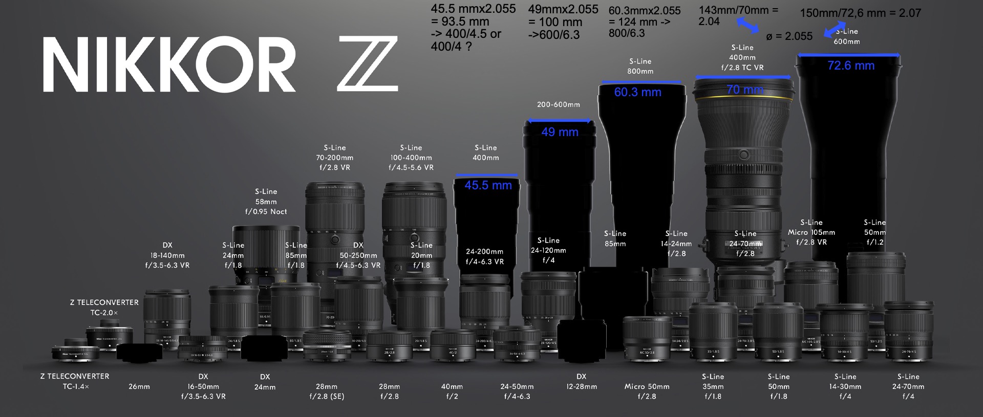 Nikon Z Lens Roadmap Telephoto Apertures measured And Calculated