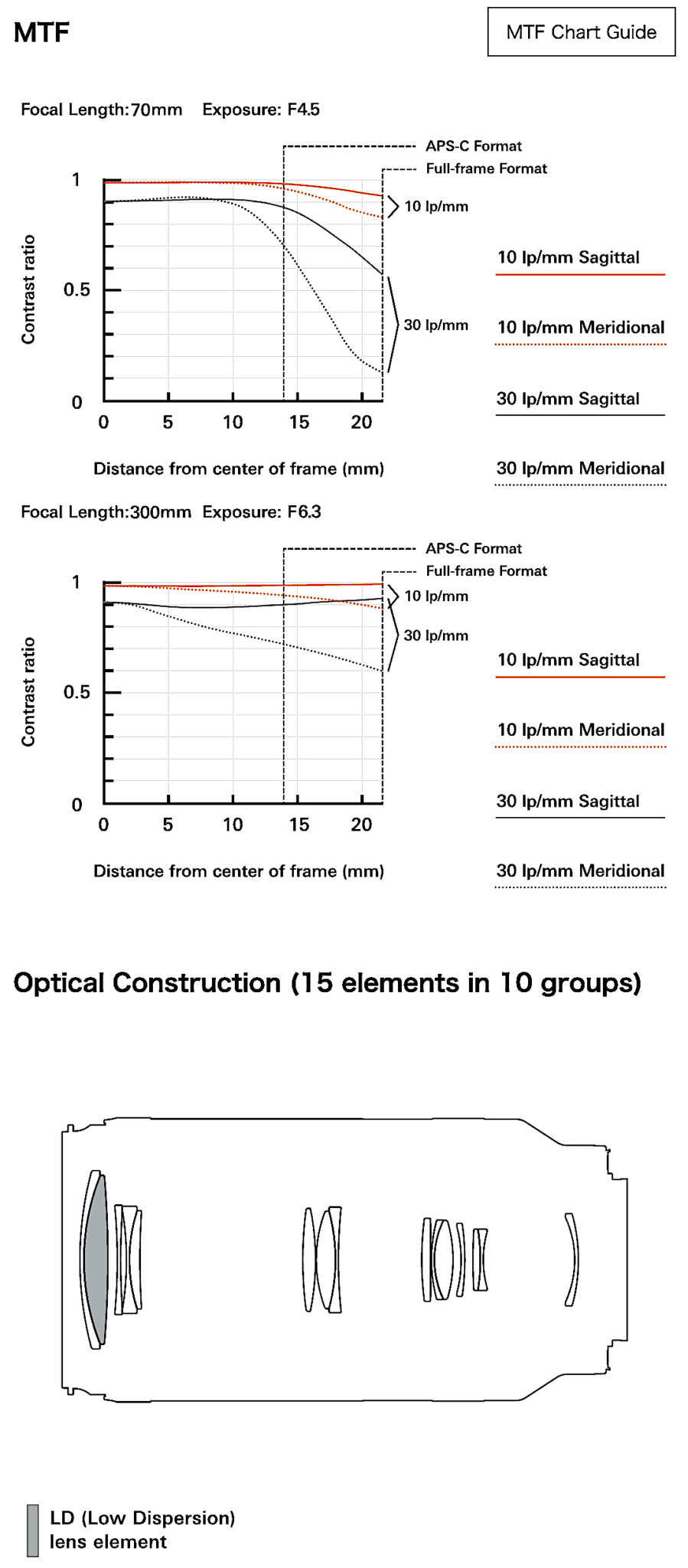Tamron 70-300mm f/4.5-6.3 Di III RXD mirrorless lens for Nikon Z-mount ...