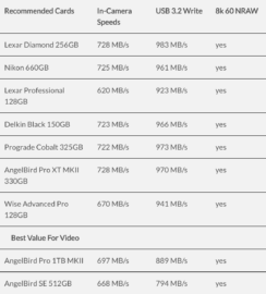 Best CFExpress memory cards for the Nikon Z6 II, Z7 II, and Z9 cameras ...