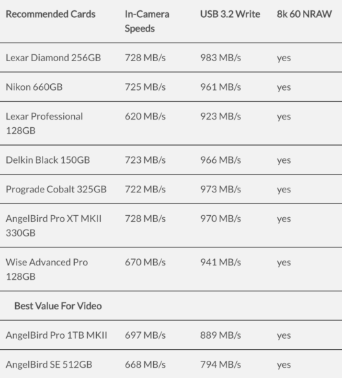 Best CFExpress memory cards for the Nikon Z6 II, Z7 II, and Z9 cameras ...