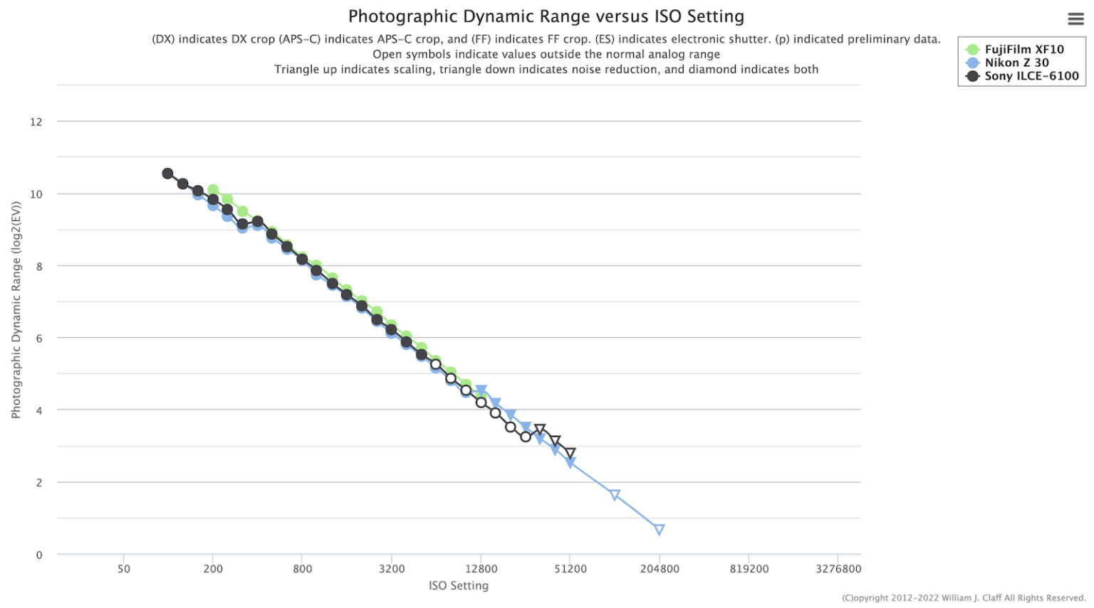 Nikon Z30 sensor measurements published at PhotonsToPhotos - Nikon Rumors