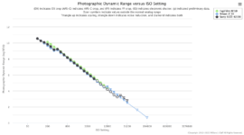 Nikon Z30 sensor measurements published at PhotonsToPhotos - Nikon Rumors