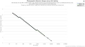 Nikon Z30 sensor measurements published at PhotonsToPhotos - Nikon Rumors