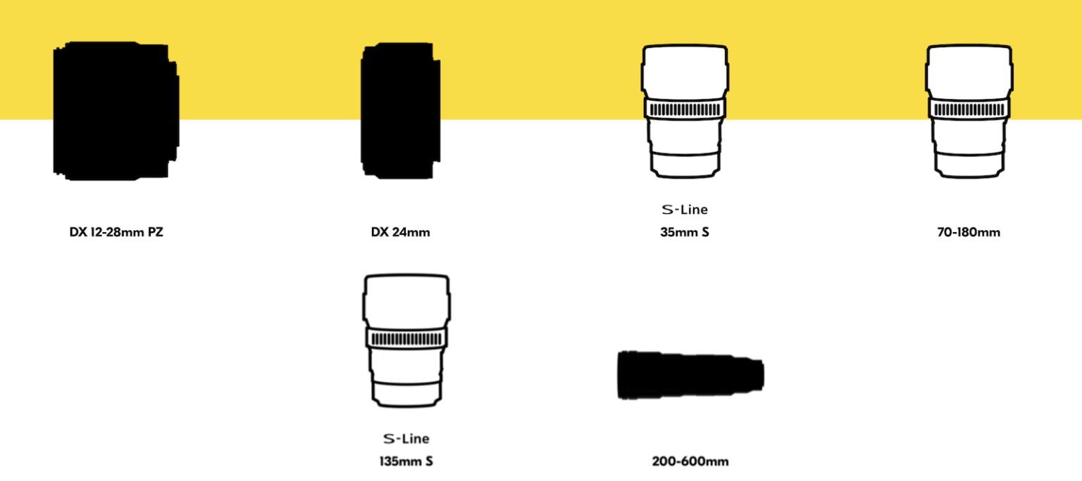 Here is the latest Nikon Z lens roadmap version 5.3 as of January 2023 ...
