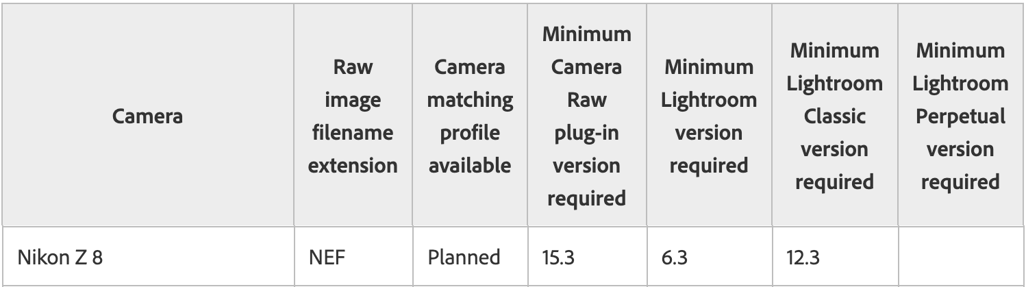 Nikon Z8 NEF files support (ON1, Adobe, Capture One, DxO) - Nikon Rumors