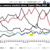 full-frame mirrorless camera market share Archives - Nikon Rumors