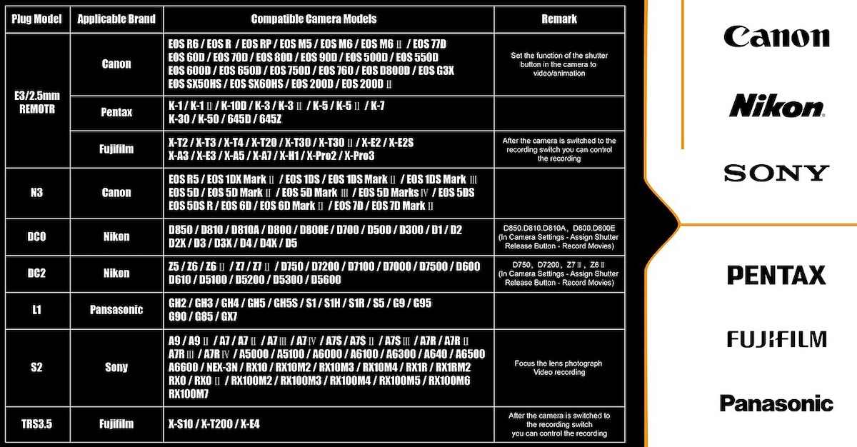 New StockCam gun-style setup for Nikon cameras coming soon to Indiegogo ...