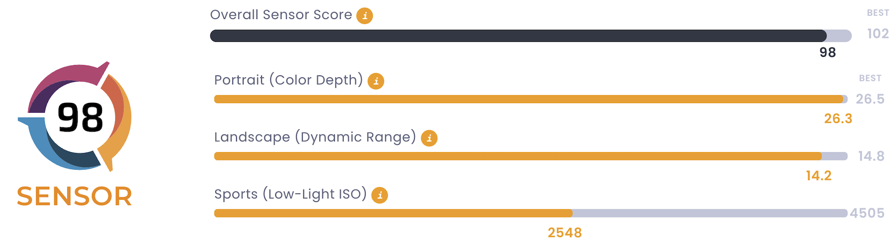Nikon Z8 camera sensor tested at DxOMark – Seriously Photography
