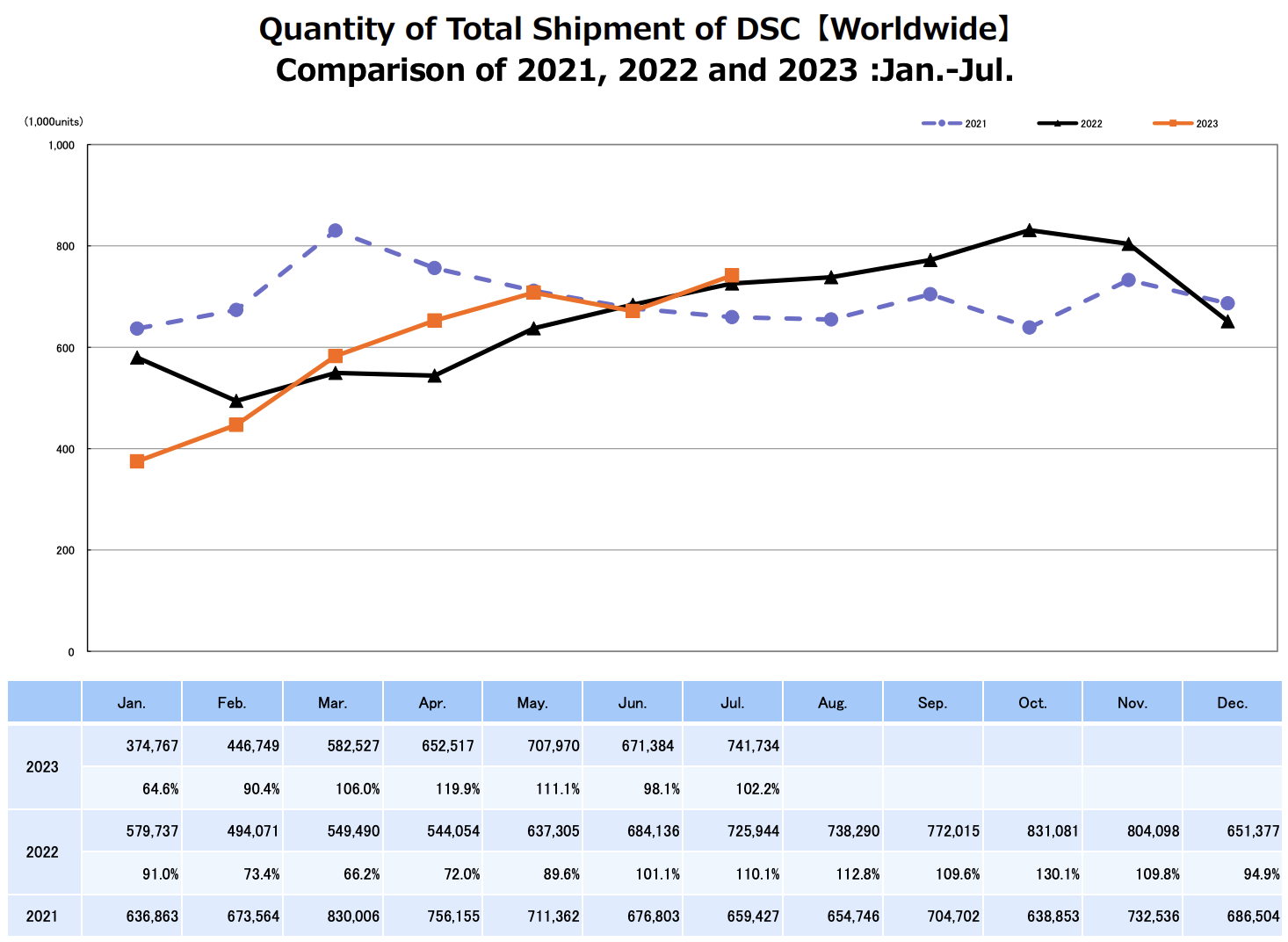 CIPA July numbers – Seriously Photography