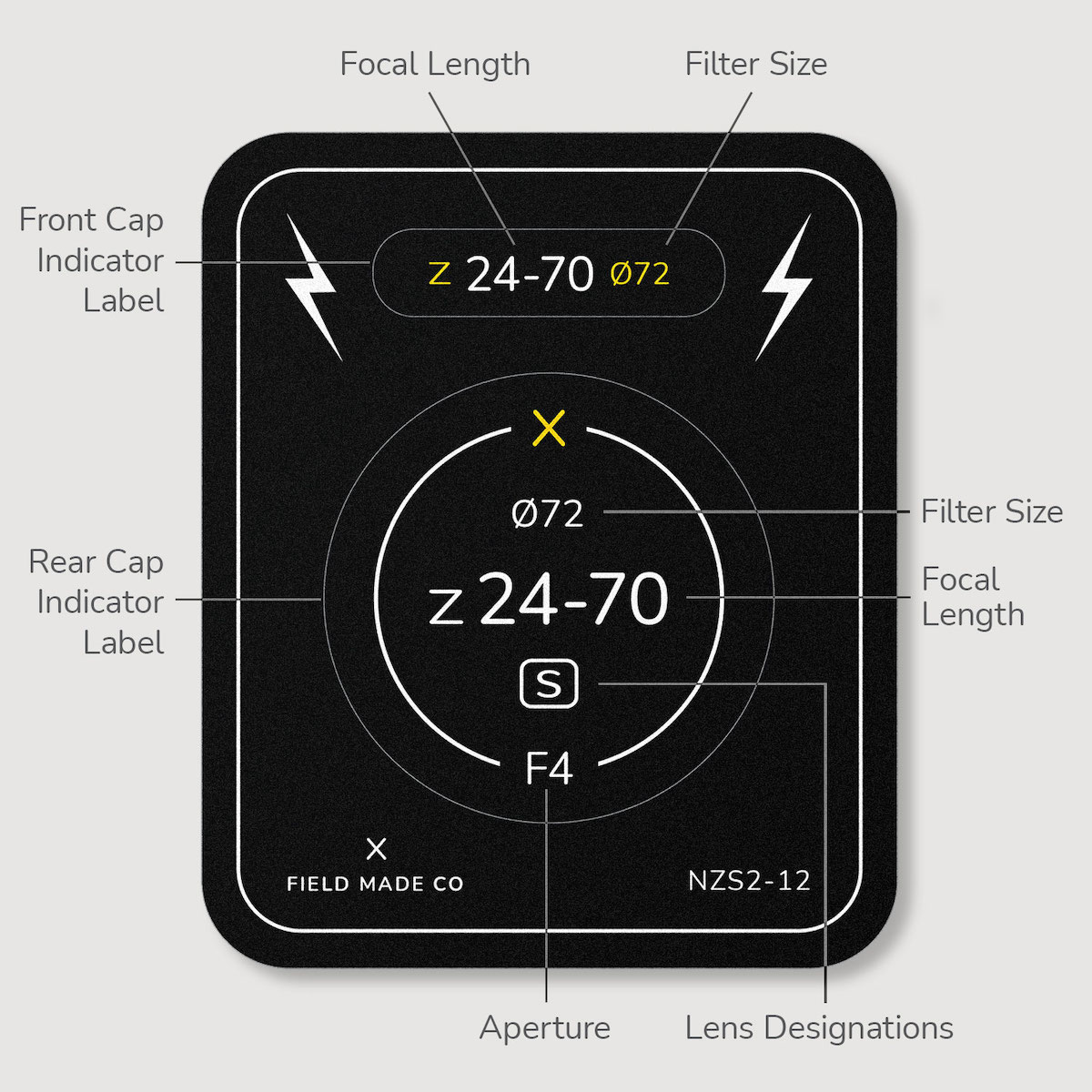 FieldMade launched the next-generation labels for Nikon lenses ...