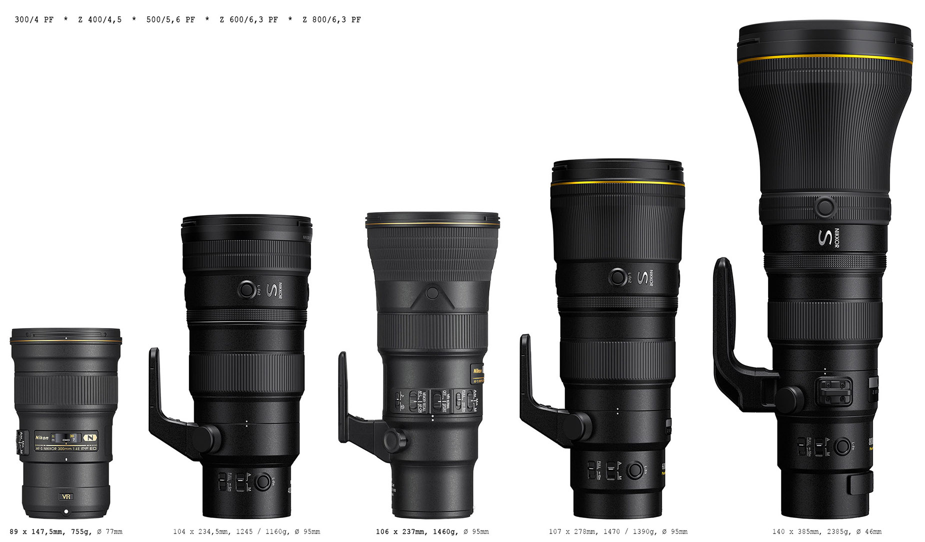 2025 - I still want a Z80. Here's why... | DPReview Forums