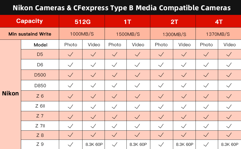 Pergear released new CFExpress Type B memory cards now with Nikon Z8 8K ...