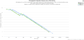 Nikon Zf photographic dynamic range and other sensor measurements ...