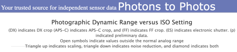 Nikon Zf photographic dynamic range and other sensor measurements ...