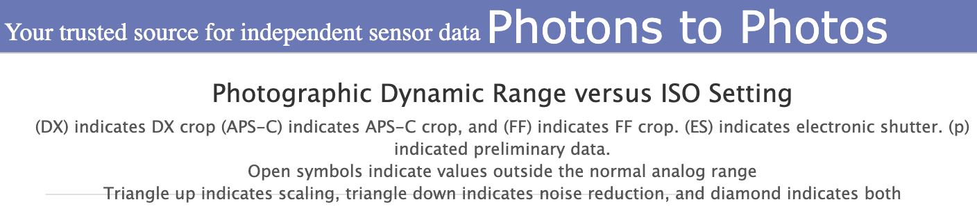 Nikon Zf photographic dynamic range and other sensor measurements ...