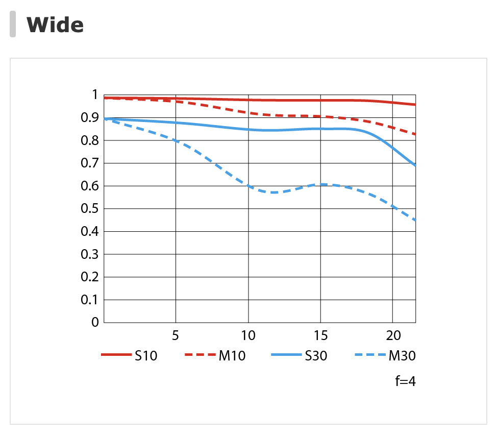 The rumored Nikon NIKKOR Z 28-400mm f/4-8 VR lens is now officially ...