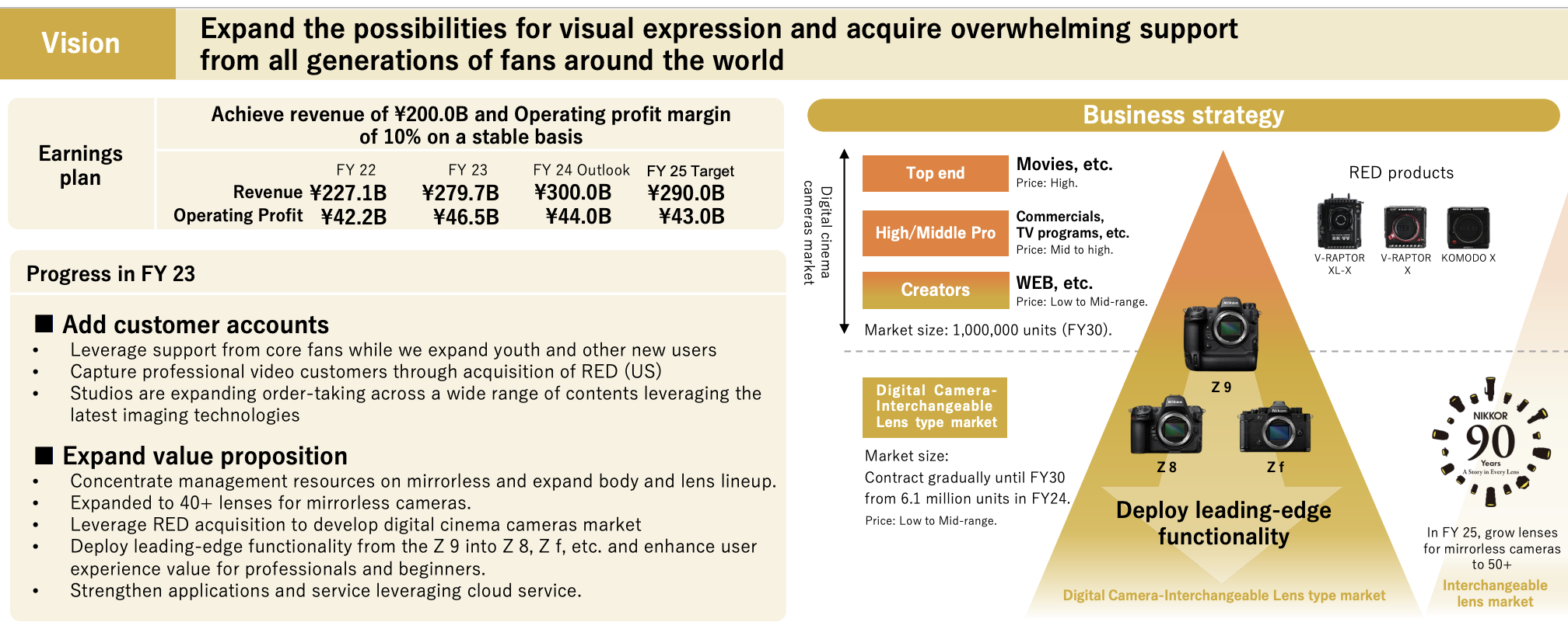 Nikon's yearly financial results are out (for the year ended March 2024 ...