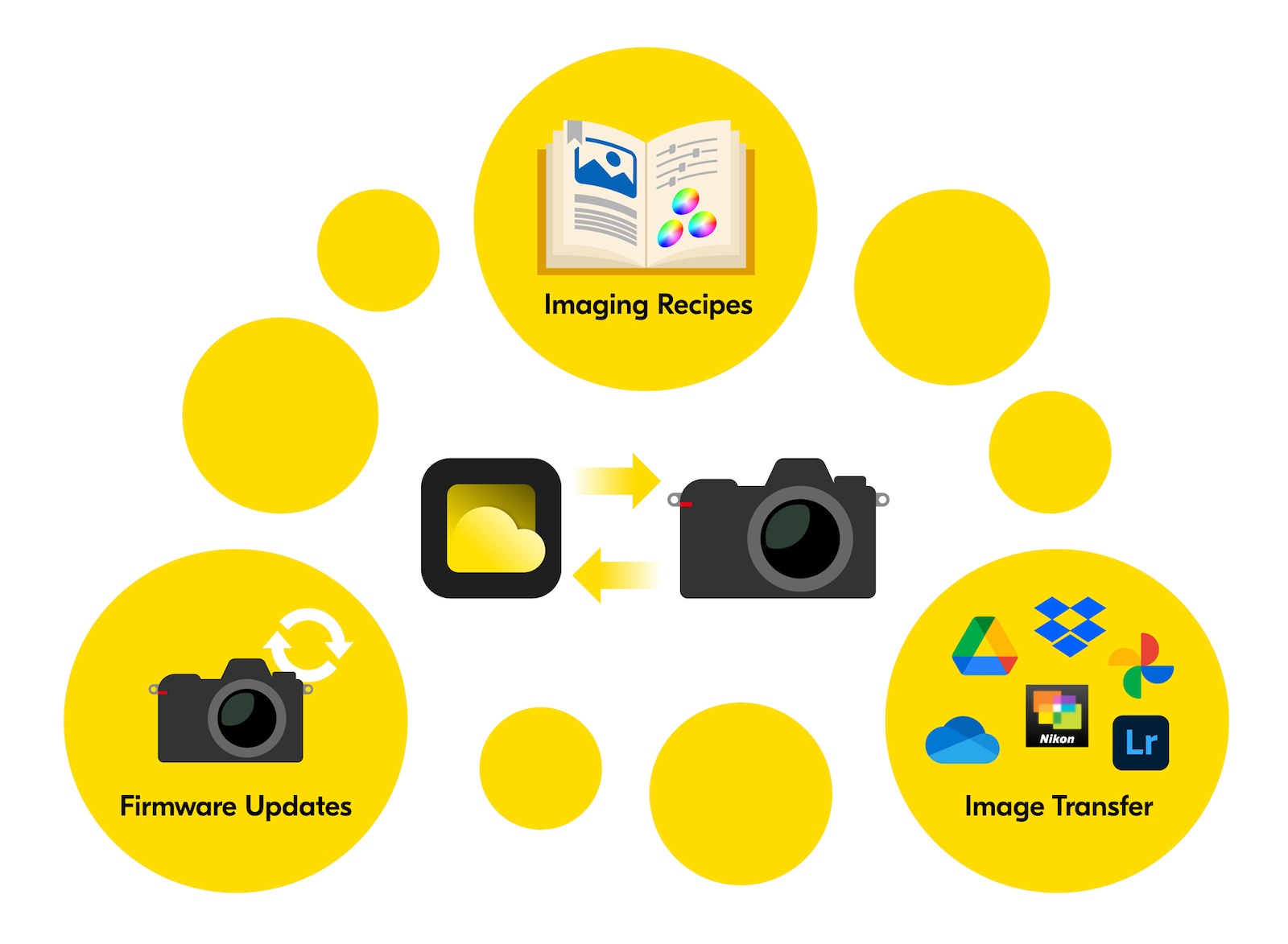 The new Nikon Imaging Cloud service - Nikon Rumors